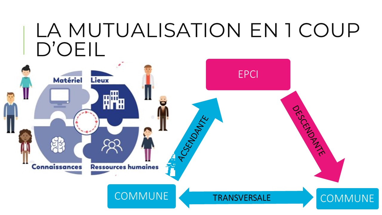 Services partagés – Mutualisation des moyens • C.C. Comtal, Lot et Truyère